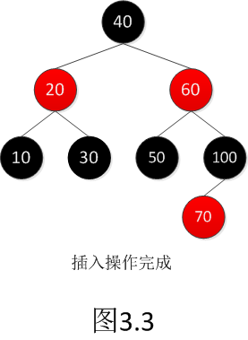 Red and black tree implementation | The space of Lky